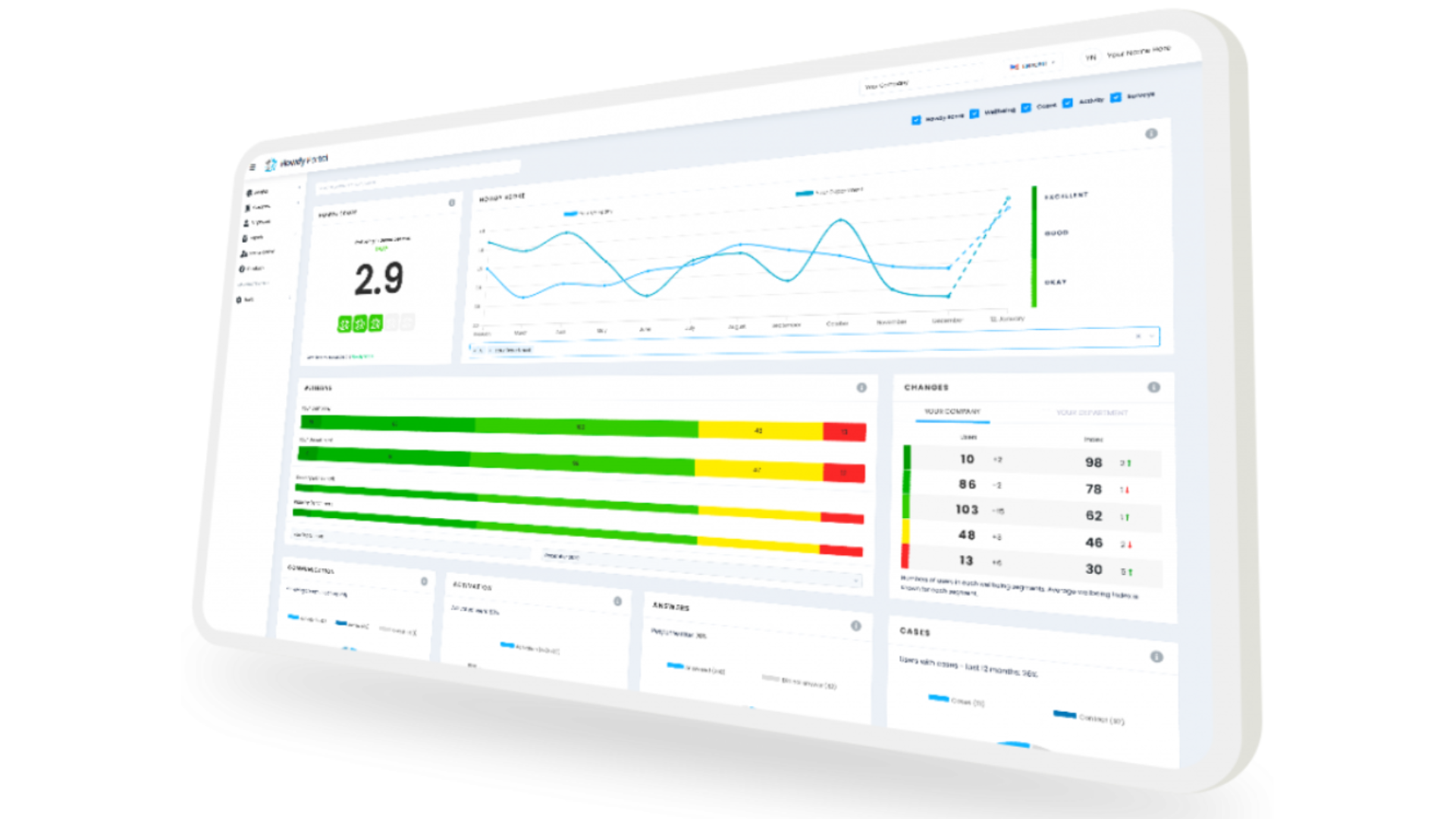 Medarbejdertrivsel i fokus hos it-iværksætter - Symbion